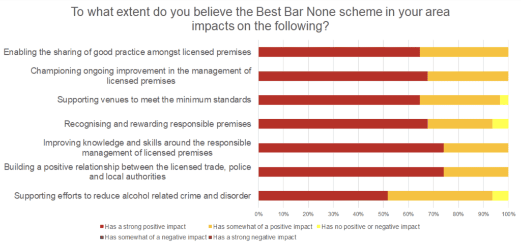 What are the Best Bar None Awards and why were they brought in? - The ...